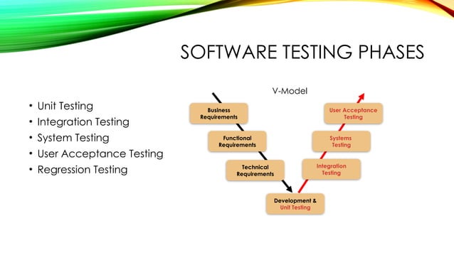 Introduction+to+Software+Testing+basics.pptx
