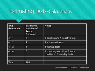 I ntroduction to software testing part1 | PPT