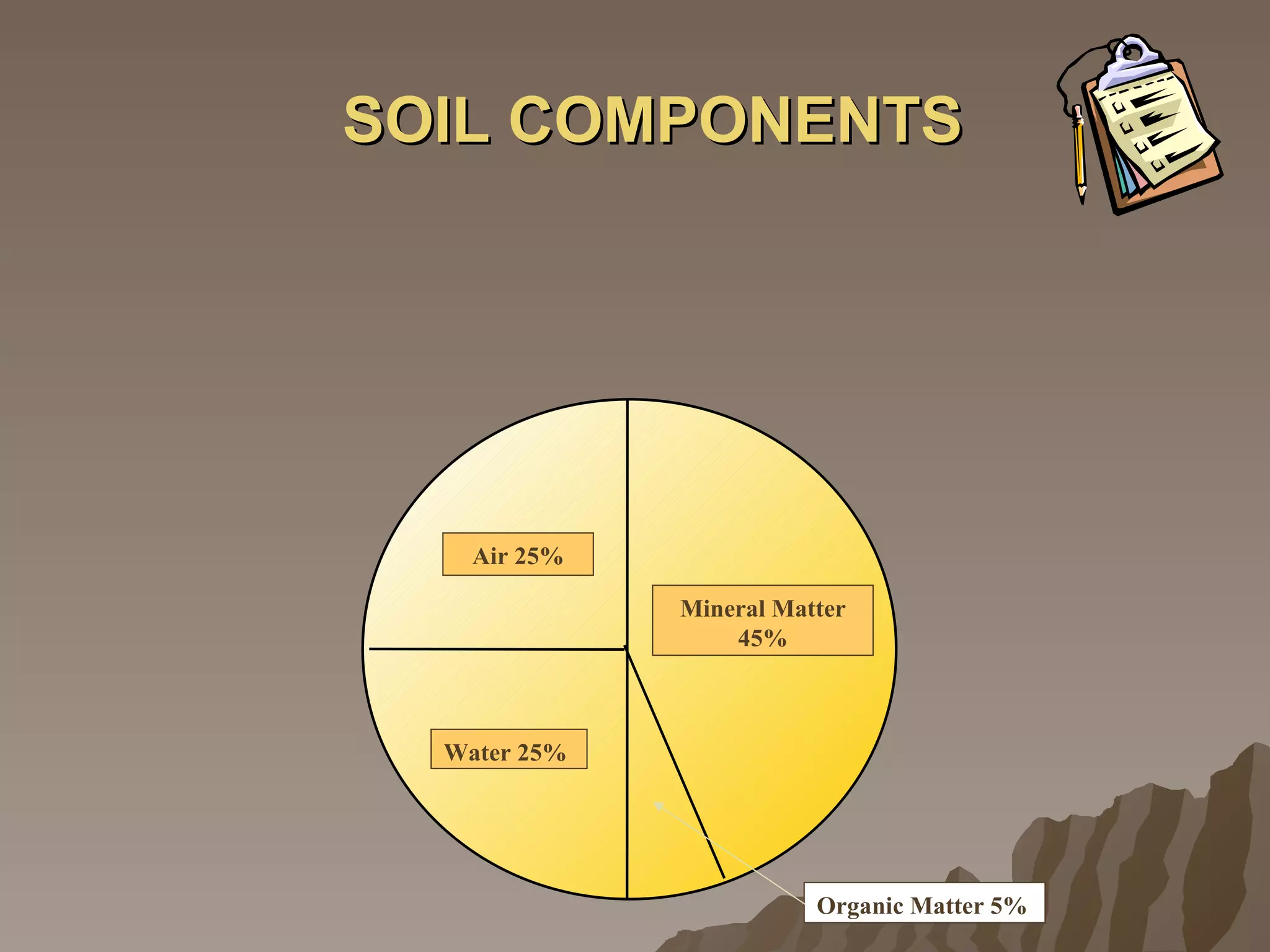 Introduction To Soil For Student Notes | PPT