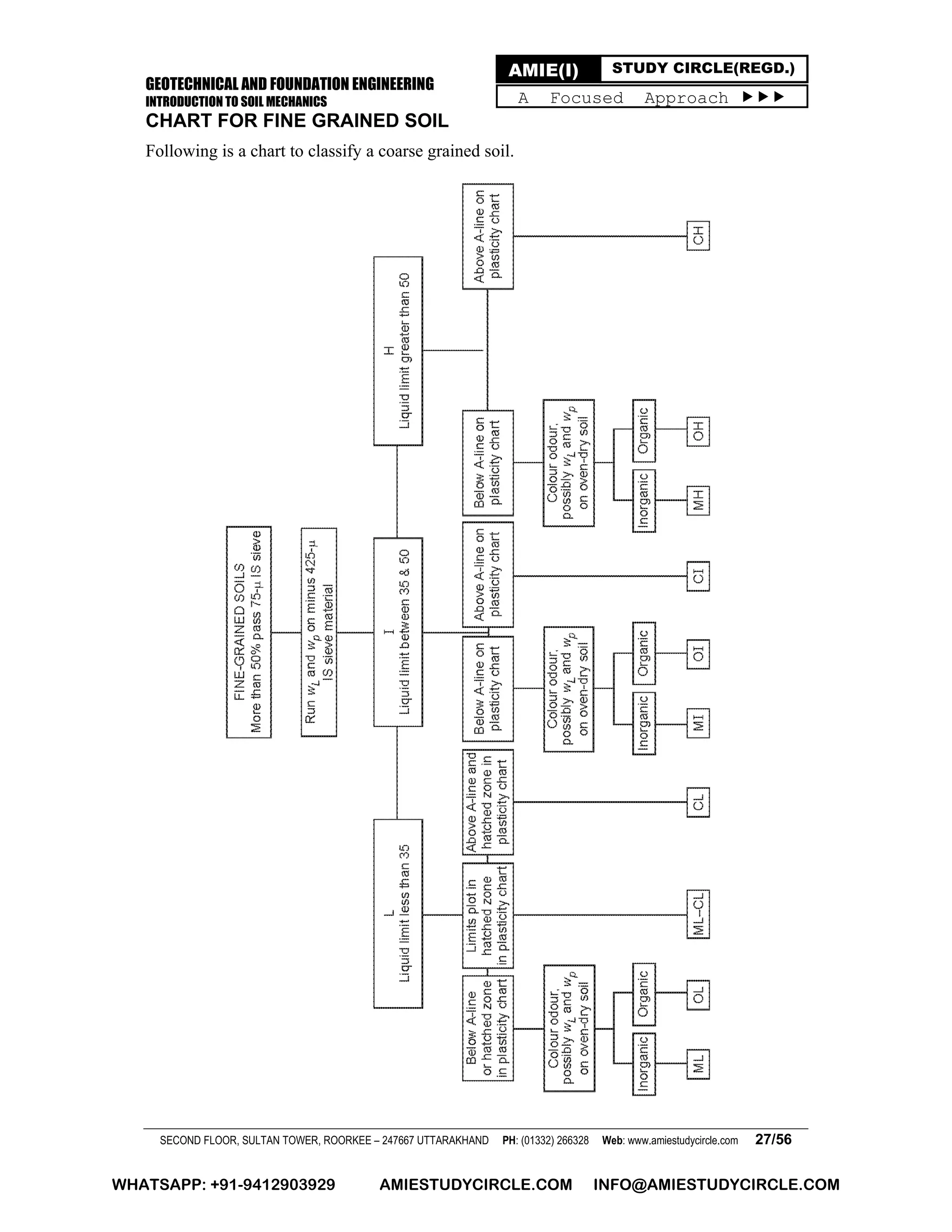 Introduction to Soil Mechanics | PDF