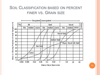 Introduction to Soil mechanics | PPTX