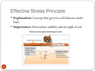 Introduction to Soil Mechanics presentation.pptx