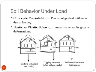 Introduction to Soil Mechanics presentation.pptx