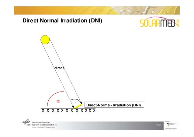 Introduction to solar resouce assessments