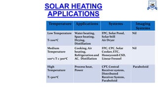 Introduction to solar thermal energy.pdf