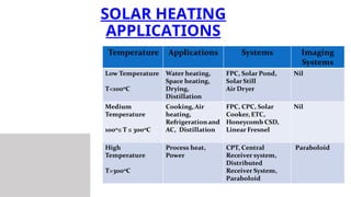 Introduction to solar thermal energy.ppt