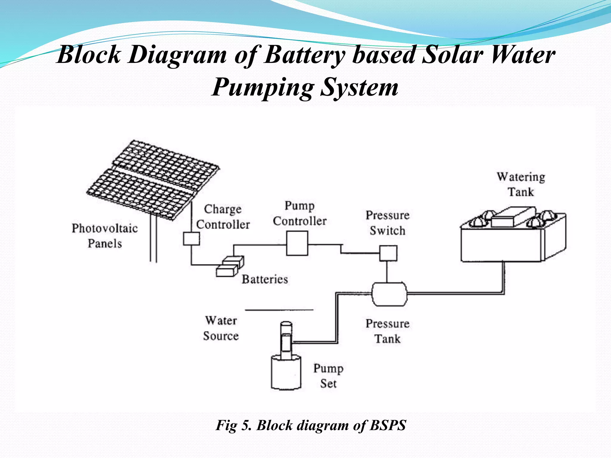 Introduction to solar water pumping | PPTX