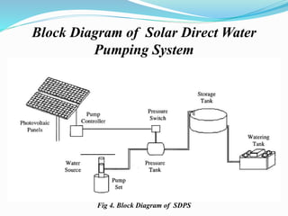 Introduction to solar water pumping | PPTX