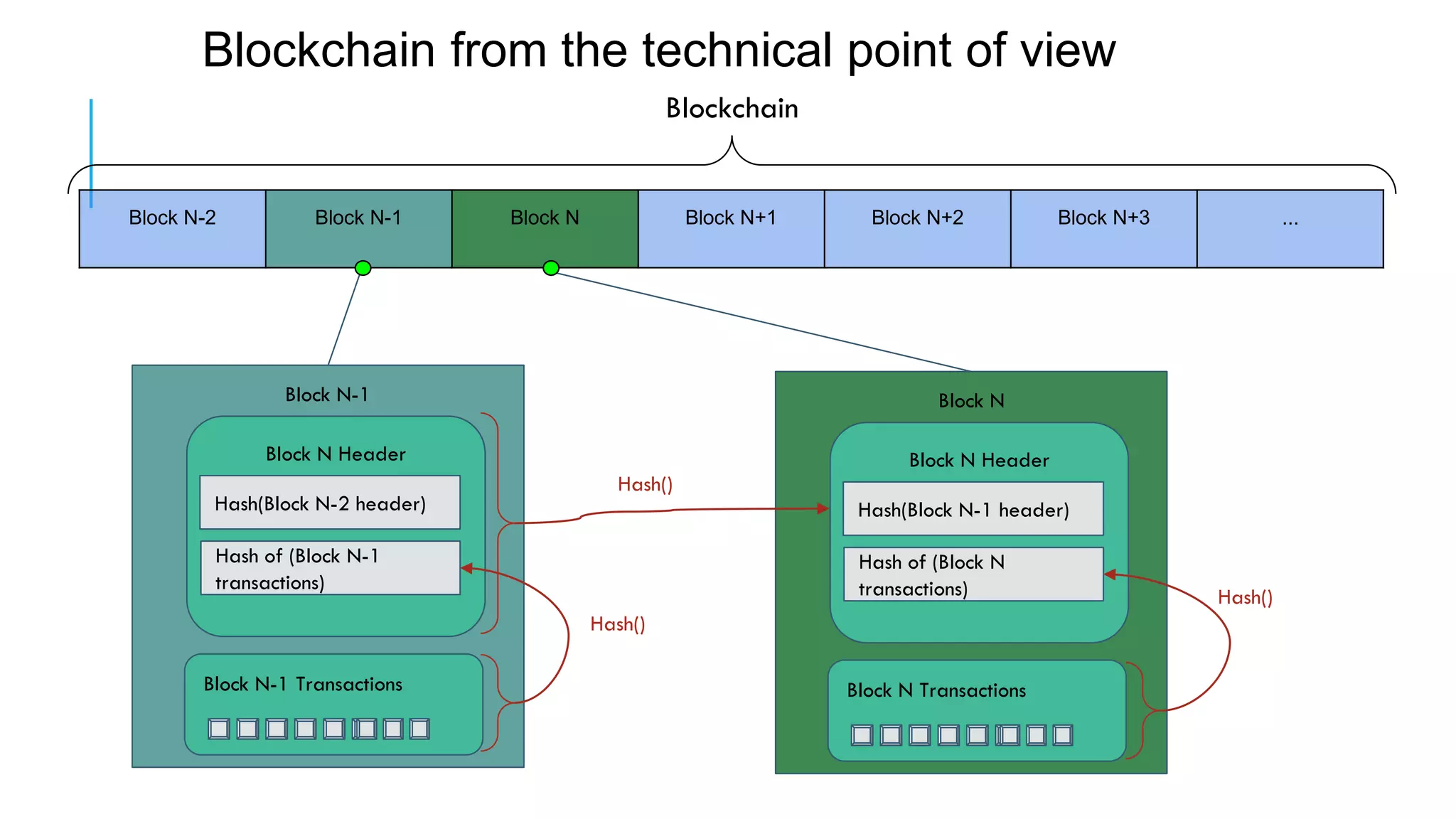 Introduction To Solidity And Smart Contract Development 9pptx Programming Languages Computing