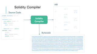 Introduction to Solidity and Smart Contract Development (9).pptx | Programming Languages | Computing