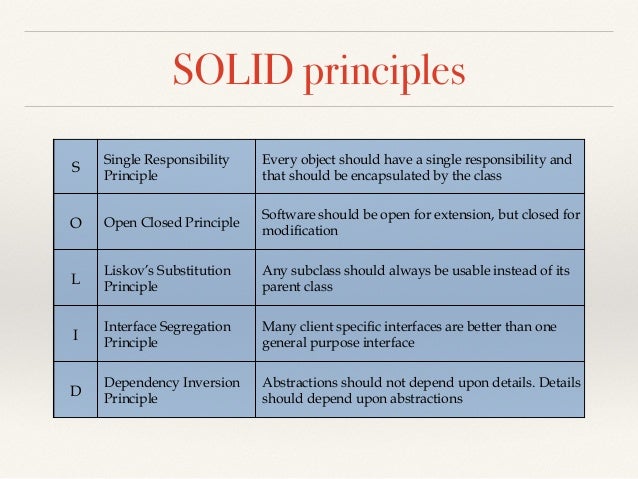 Introduction to SOLID Principles