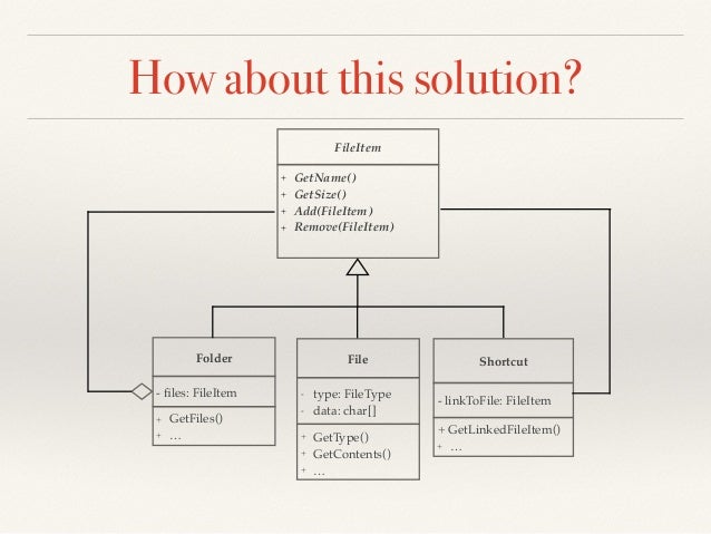 Solid Principles Class Diagram Solid Design Principles