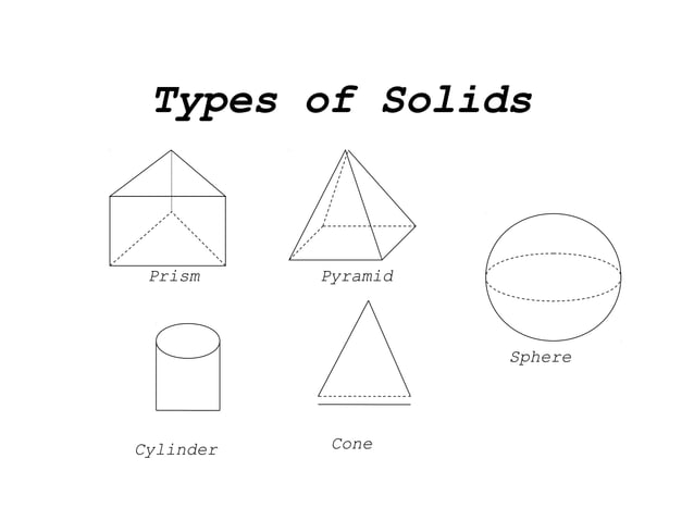 Introduction to solids | PPT