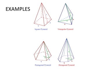 Introduction to solids | PPT
