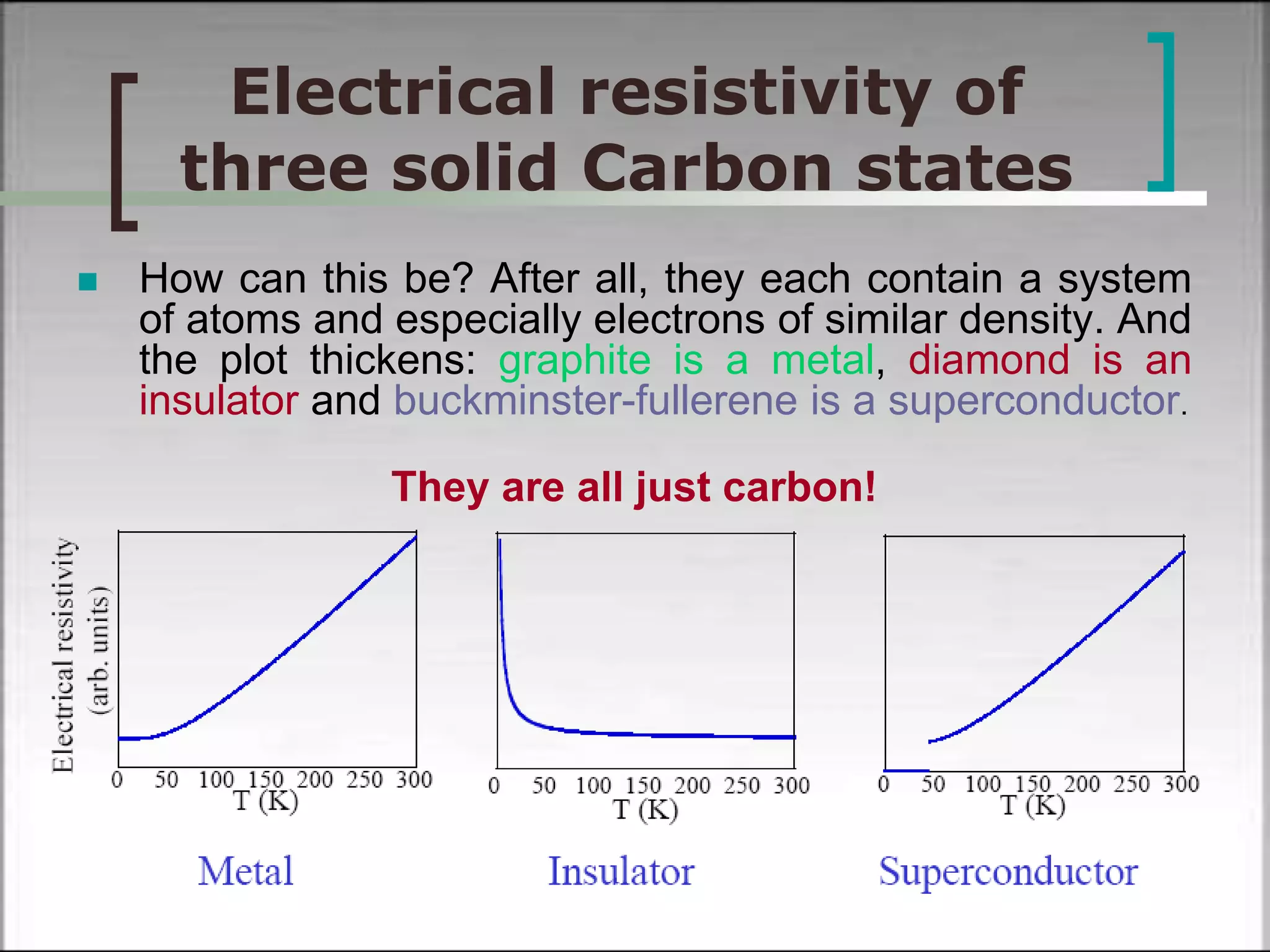 Introduction to Solid State Physics.ppt
