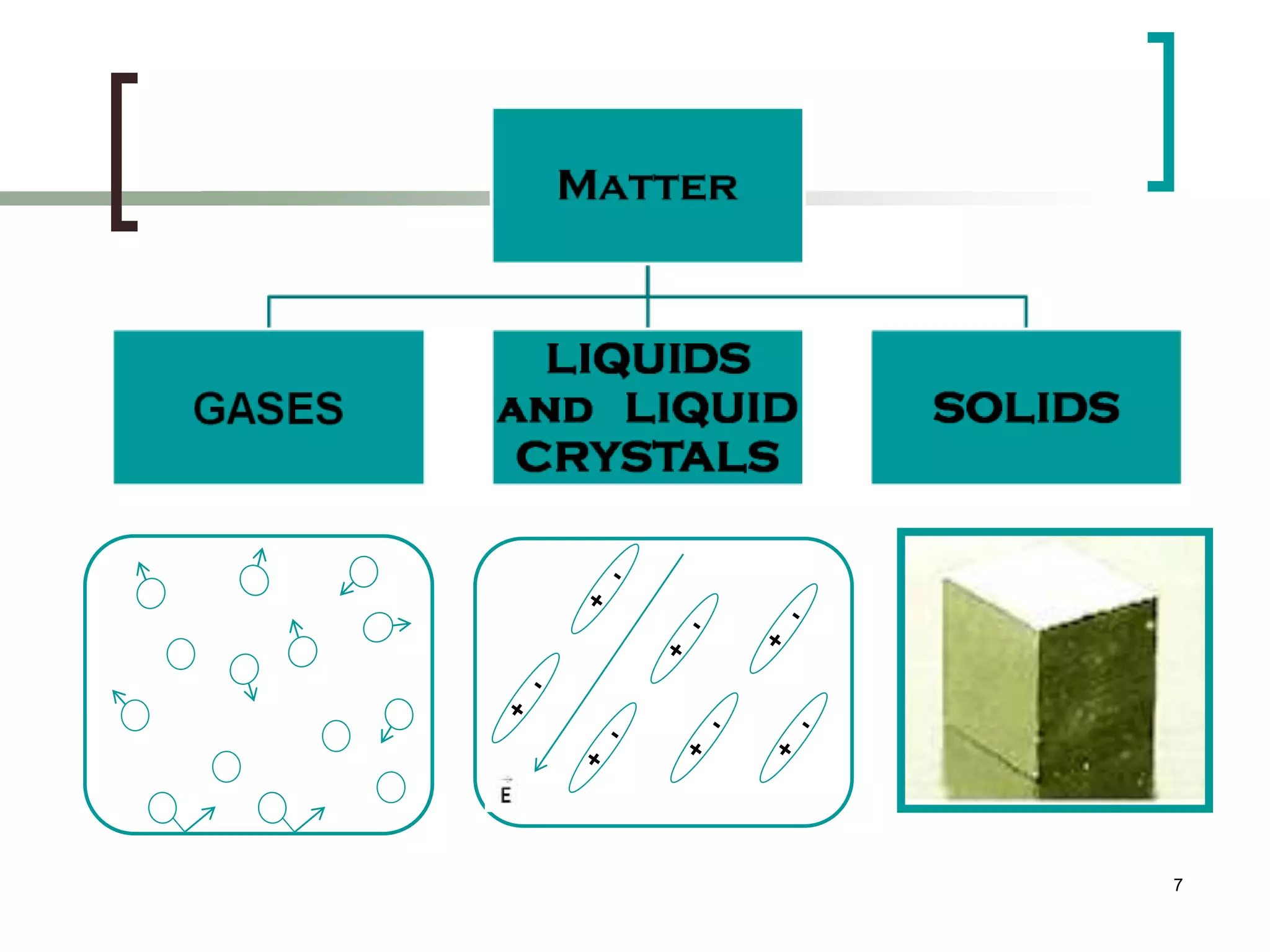Introduction to Solid State Physics.ppt