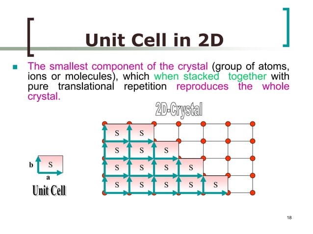 Introduction to Solid State Physics.ppt