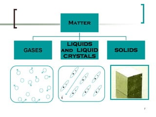 Introduction to Solid State Physics.ppt