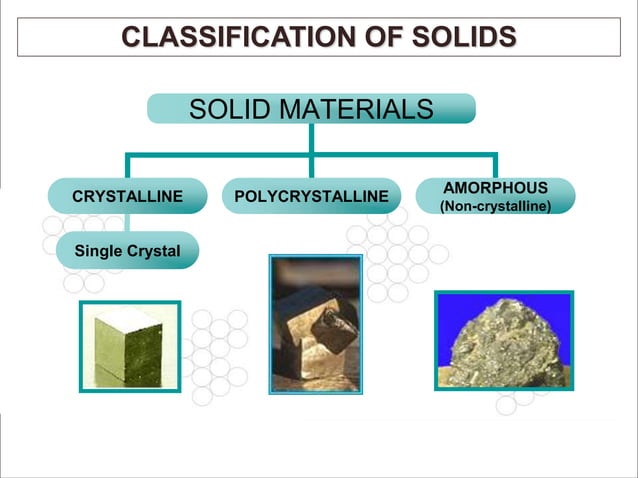 Introduction to Solid State Physics.ppt