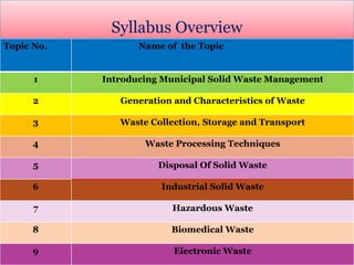 Introduction to solid waste management1 | PPTX