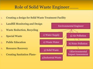 Introduction to solid waste management1 | PPTX