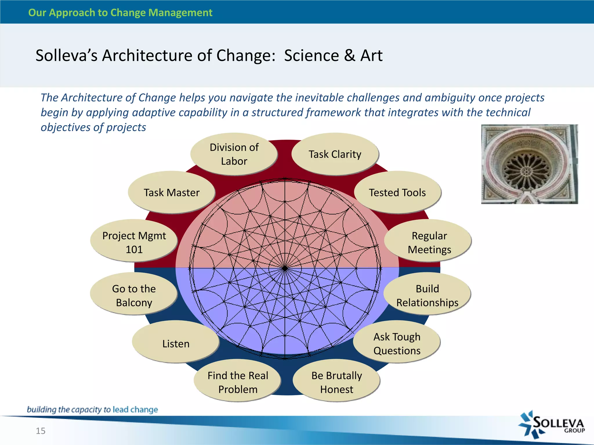 Integrating Change Management Into Technology and Outsourcing ... Integrating Change Management Into Technology and Outsourcing ...