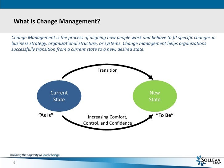 Integrating Change Management Into Technology and Outsourcing Impleme… Integrating Change Management Into Technology and Outsourcing Impleme…