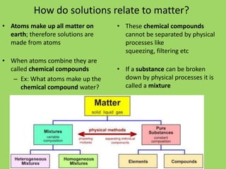 Introduction to solutions (chapter 5) | PPT