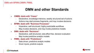 Introduction to some DMN patterns and their value | PPTX | Computer ...