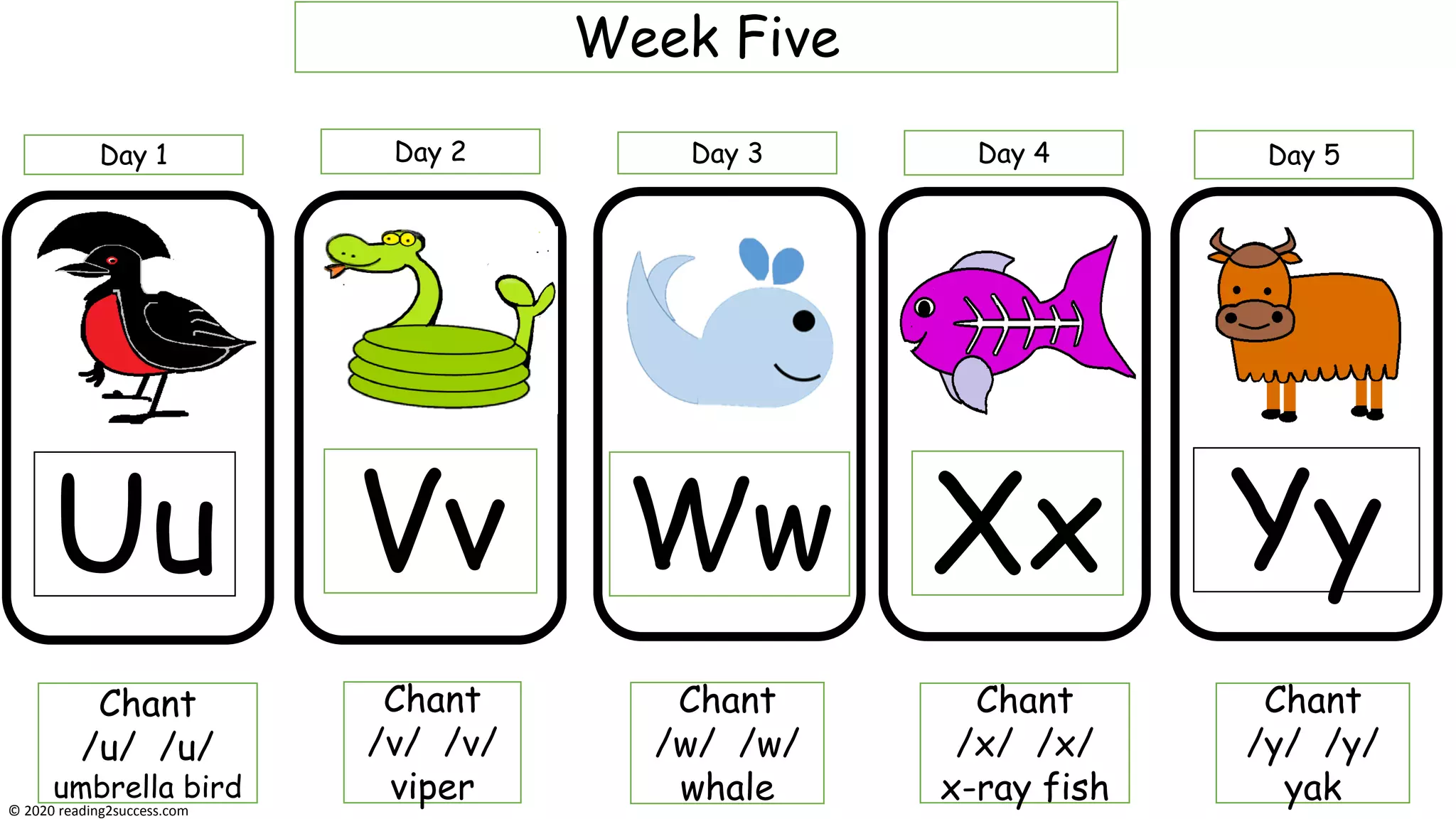Starting kindergarten? How to teach sounds and letters to kids at home ...