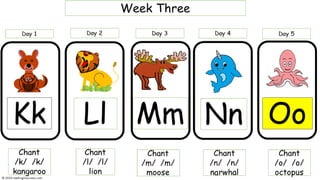 Starting kindergarten? How to teach sounds and letters to kids at home ...