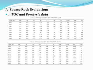 Introduction_to_Petroleum source_rock.pptx