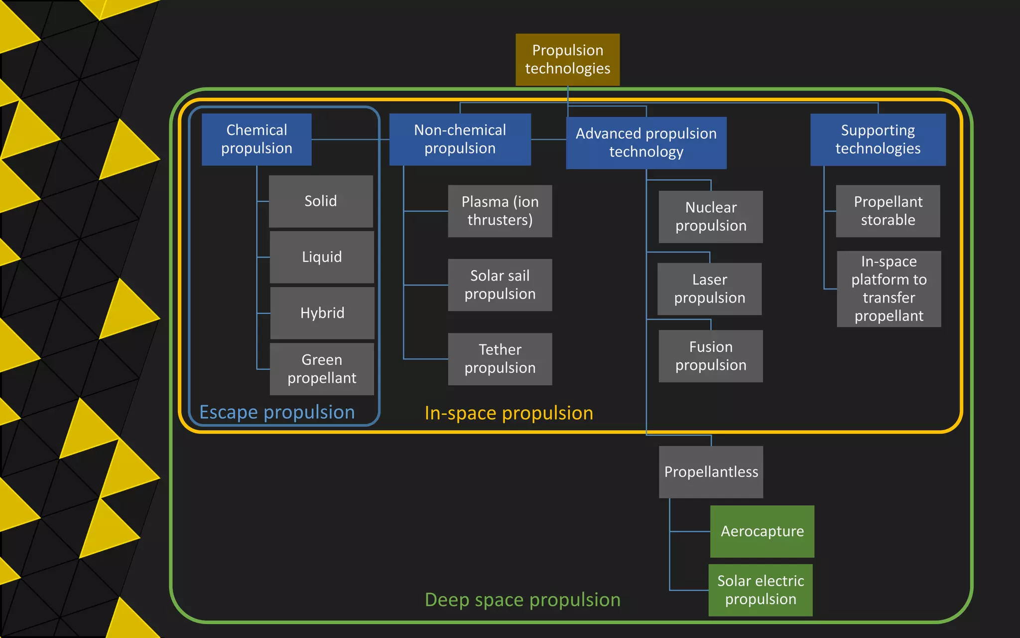 Introduction to Spacecraft Propulsion Systems1.pdf