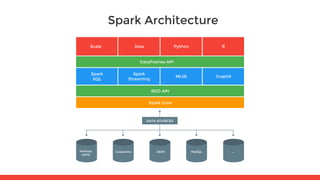 Introduction to Apache Spark | PPT