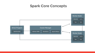 Introduction to Apache Spark | PPT
