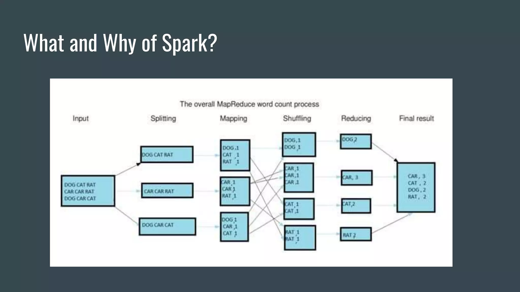 Introduction To Apache Spark Pptx Databases Computer Software And 9839