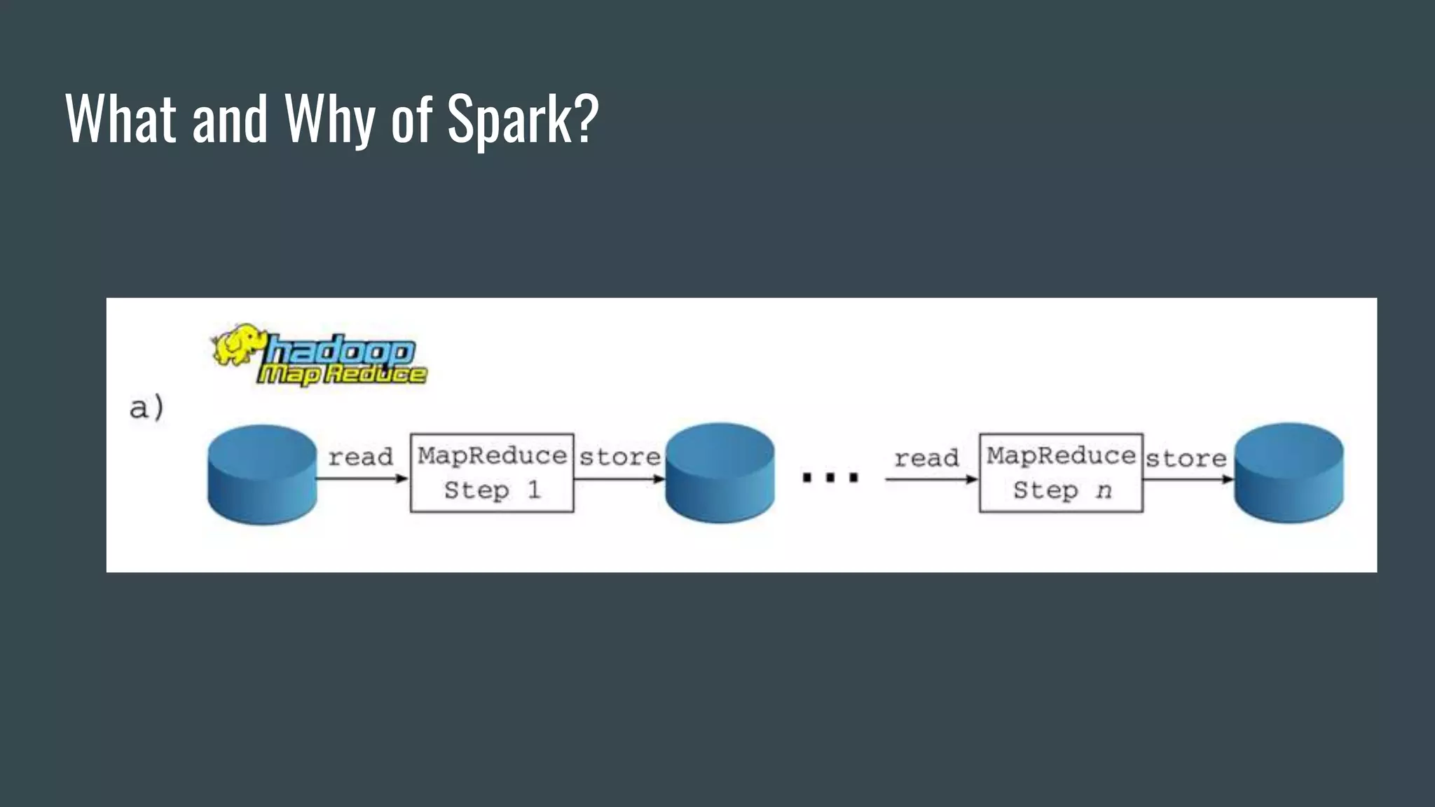 Introduction To Apache Spark Pptx Databases Computer Software And 7569