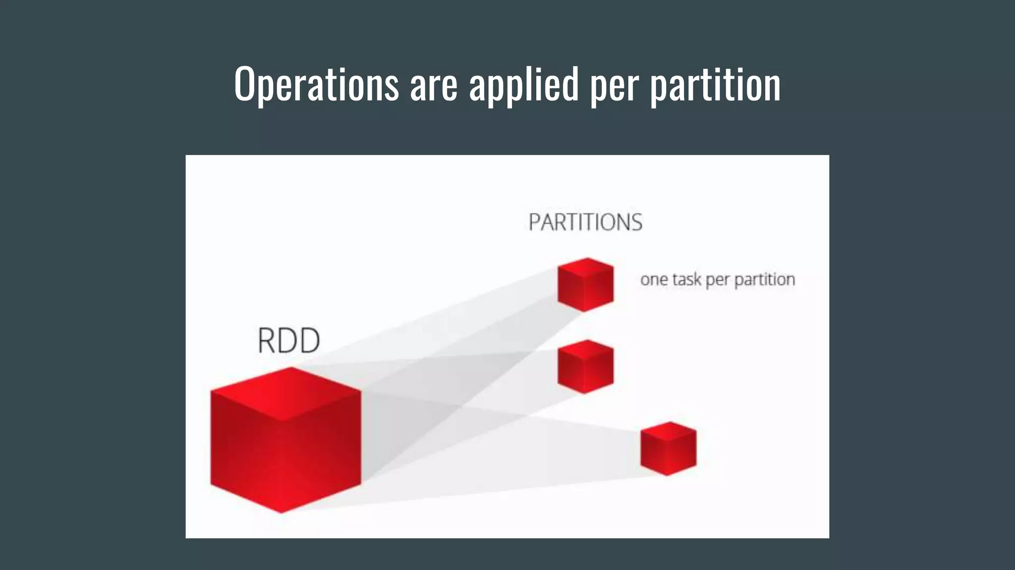 Introduction To Apache Spark Pptx Databases Computer Software And 9625