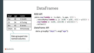 Introduction to Apache Spark | PPTX