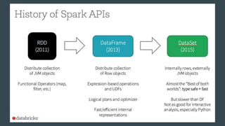 Introduction to Apache Spark | PPTX