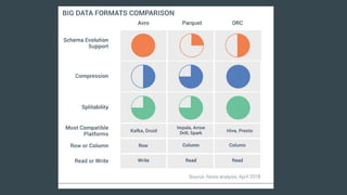 Introduction to Apache Spark | PPTX