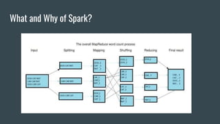 Introduction to Apache Spark | PPTX