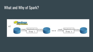 Introduction to Apache Spark | PPTX