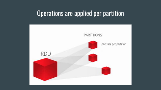 Introduction To Apache Spark Pptx Databases Computer Software And