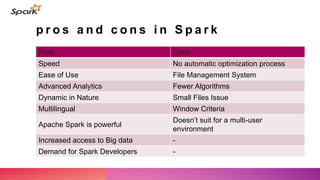 Introduction to spark | PPT