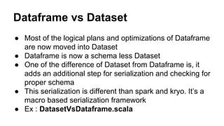 Introduction to spark 2.0 | PPT