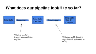 Introduction to Spark ML | PPTX