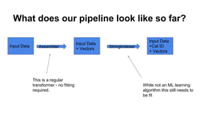 Introduction to Spark ML Pipelines Workshop | PPT