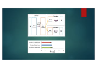 Introduction to SparkR | PPT