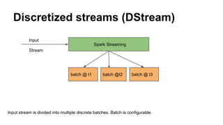 Introduction to Spark Streaming | PDF